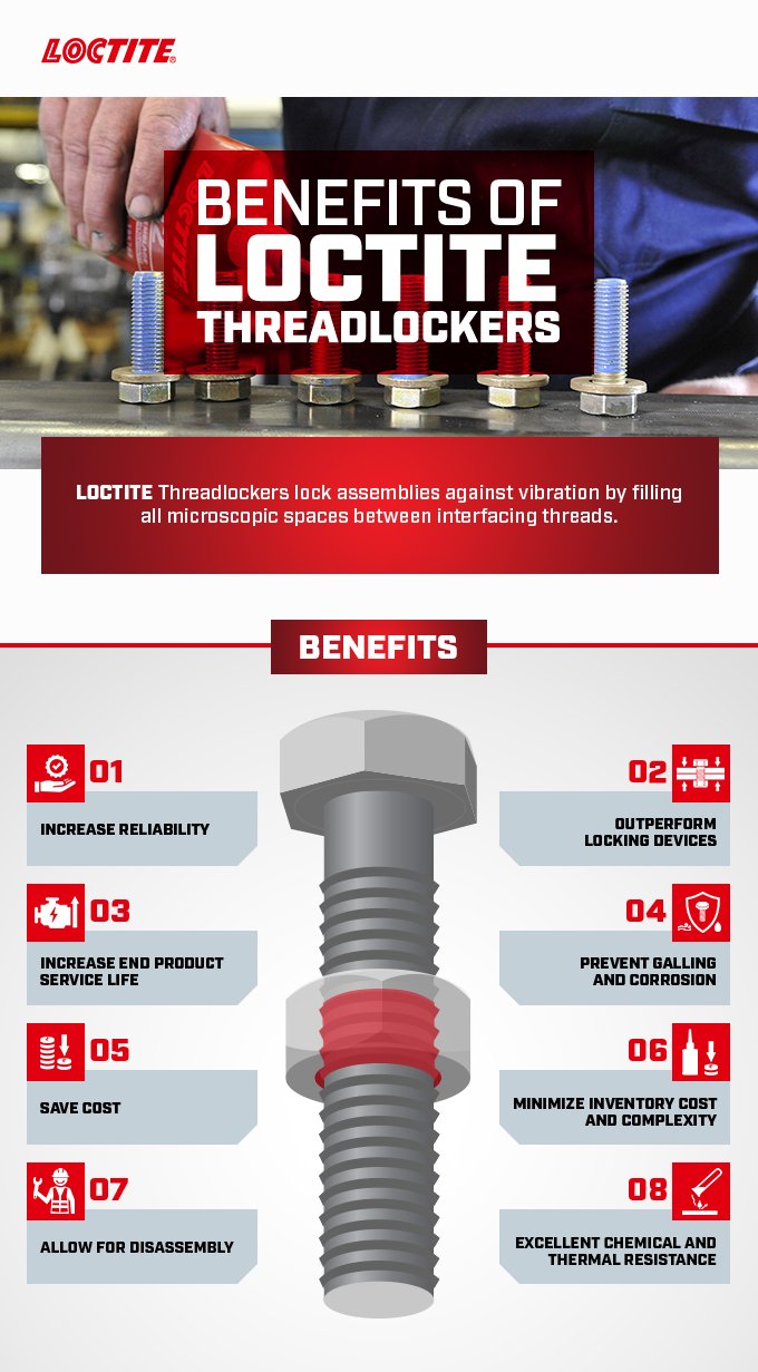 Threadlocker Selection Guide | Silmid